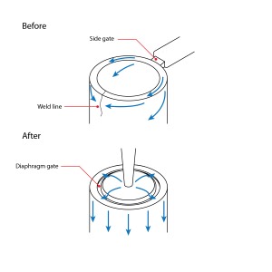 5ディスクゲートflash film gate | Make your manufacturing technology with our ...