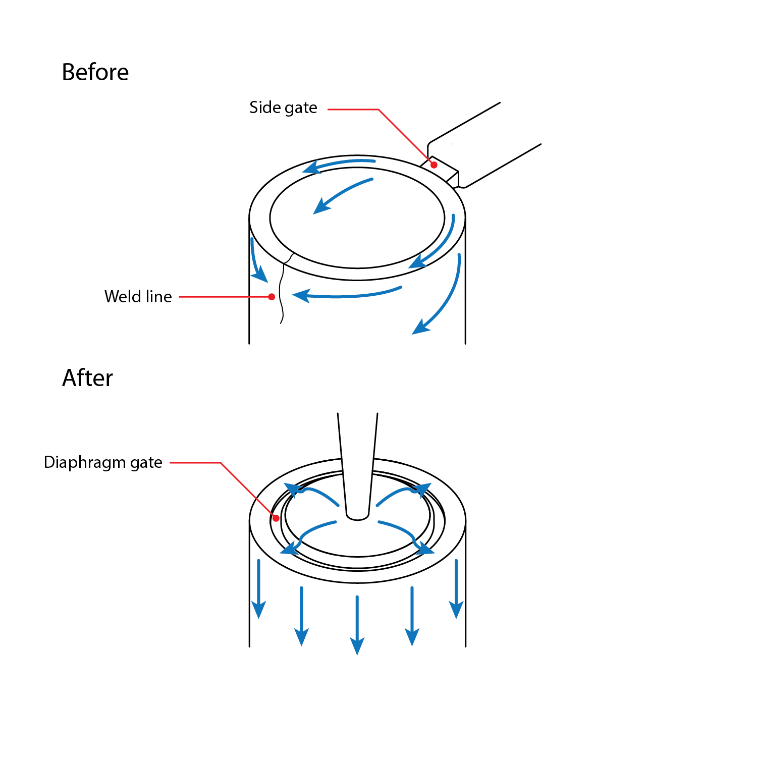 5ディスクゲートflash film gate | Make your manufacturing technology with our ...